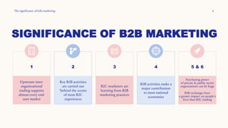 The significance of b2b marketing chapter 1.pdf