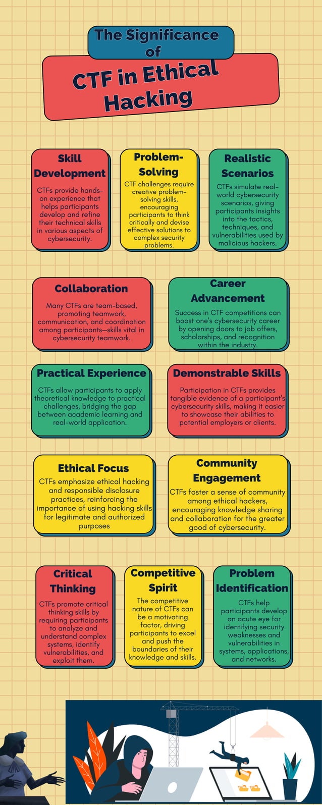 The Significance of CTF in Ethical Hacking.pdf