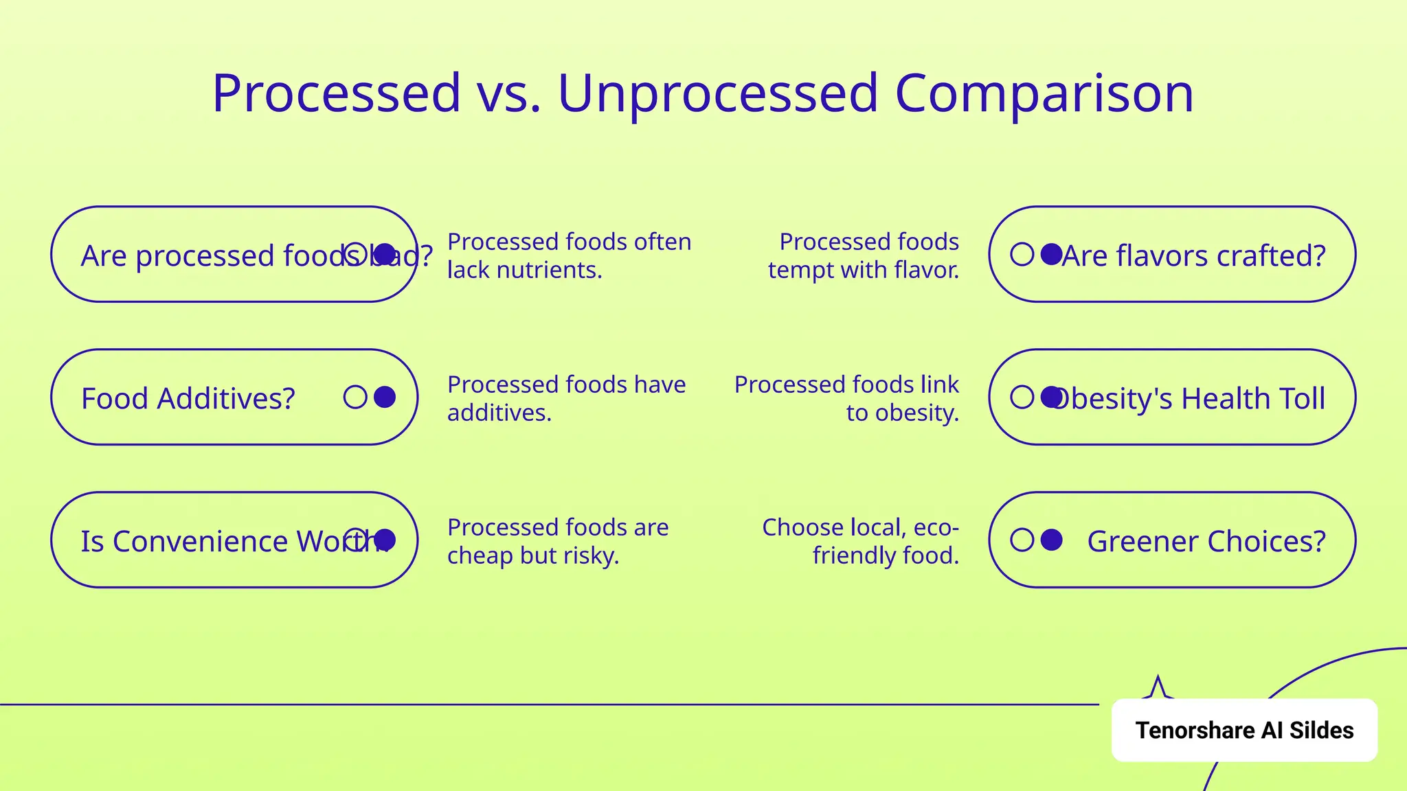 The Significance of Minimal Food Processing.pptx