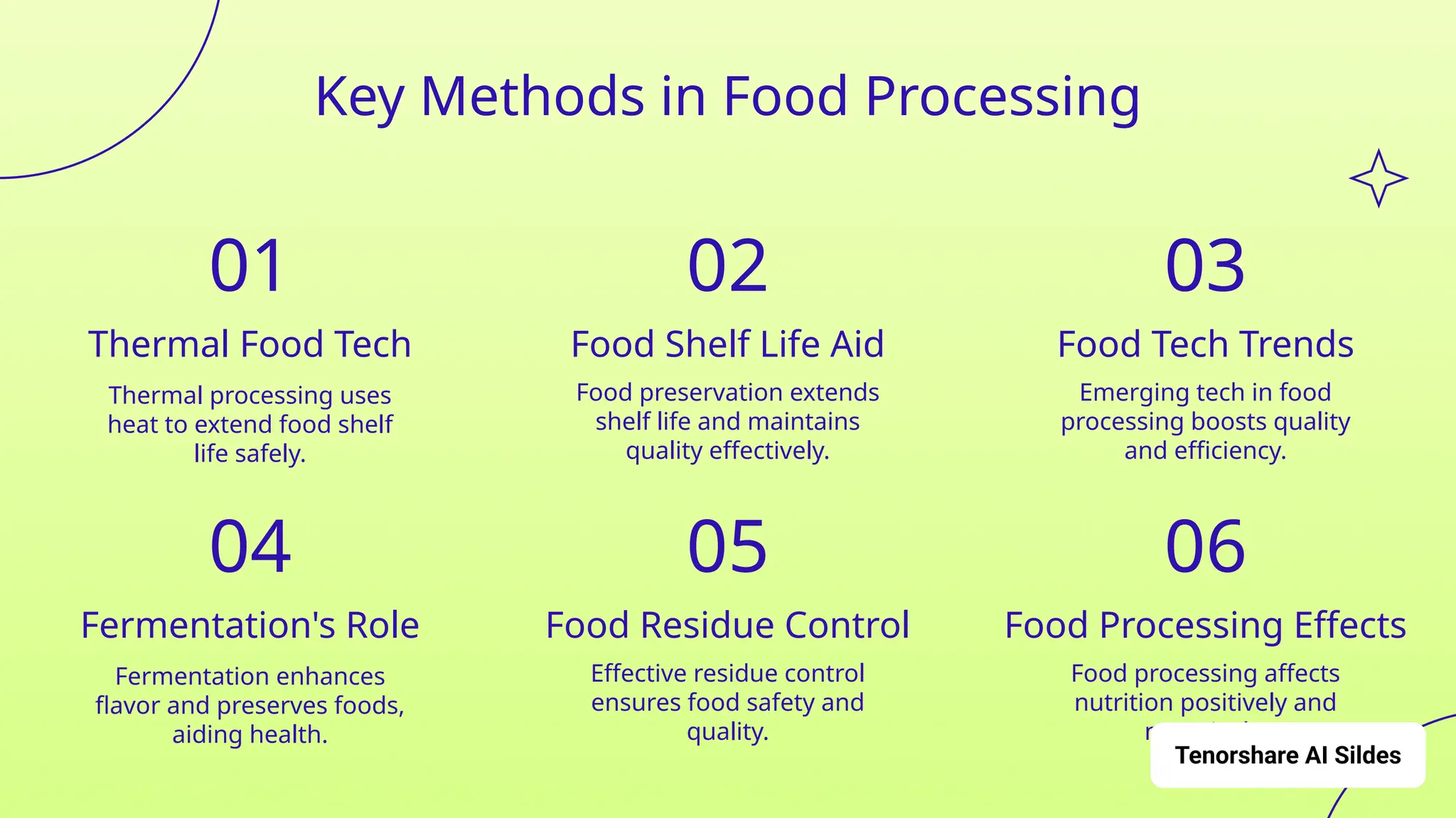 The Significance of Minimal Food Processing.pptx