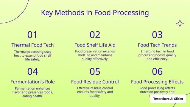 The Significance of Minimal Food Processing.pptx