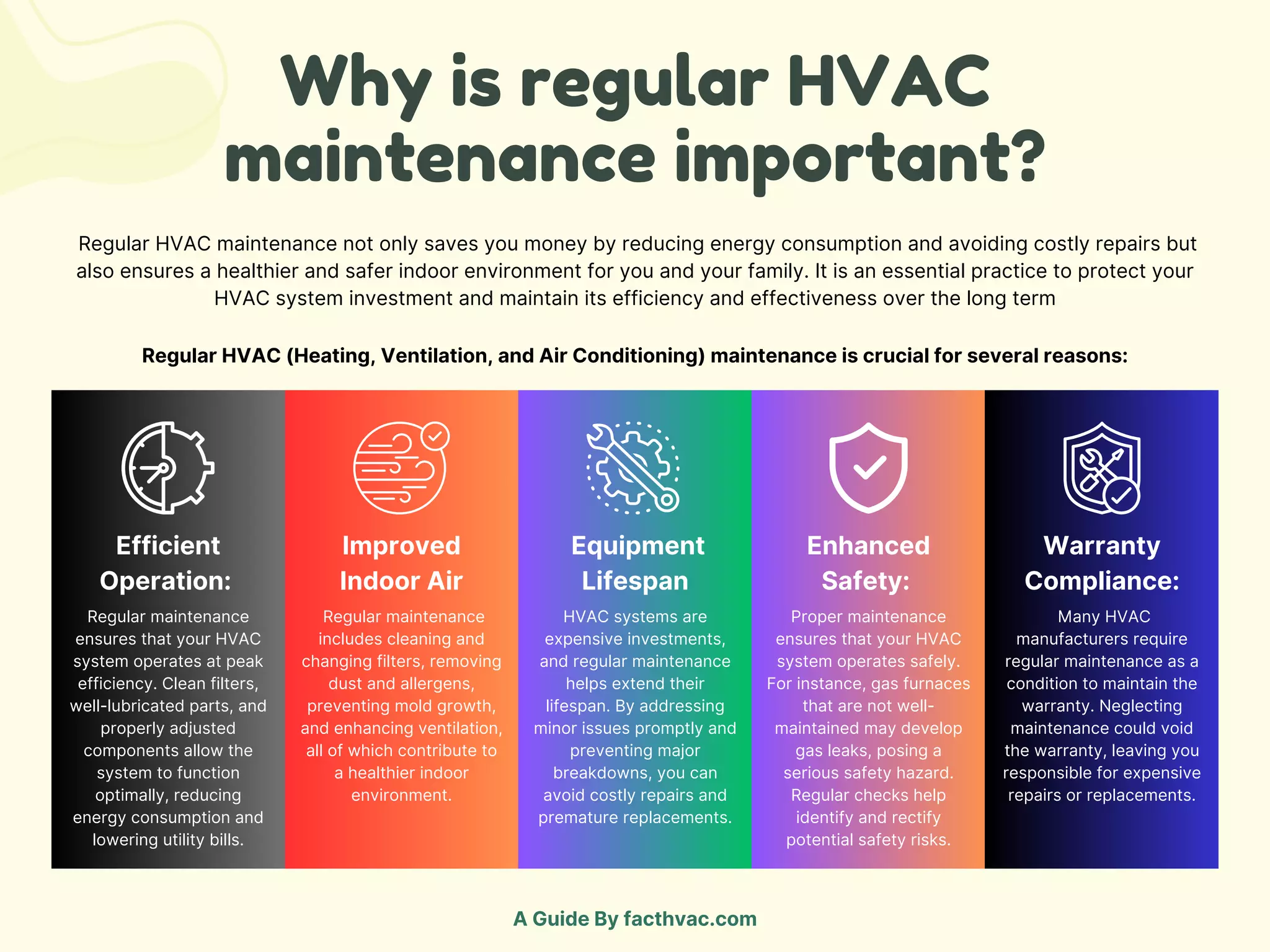FACT HVAC's Guide to Understanding the Importance of Regular HVAC ...