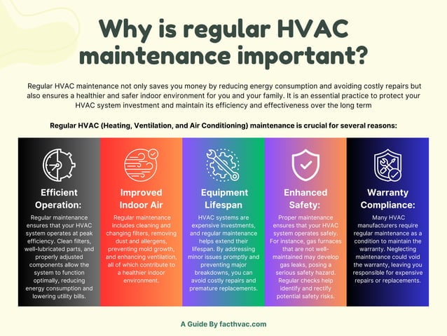 FACT HVAC's Guide to Understanding the Importance of Regular HVAC Maintenance | PPT