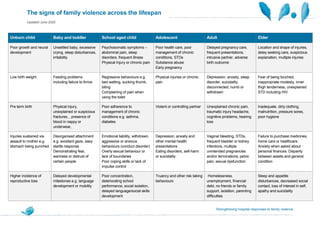 The signs of family violence across the lifespan | PDF