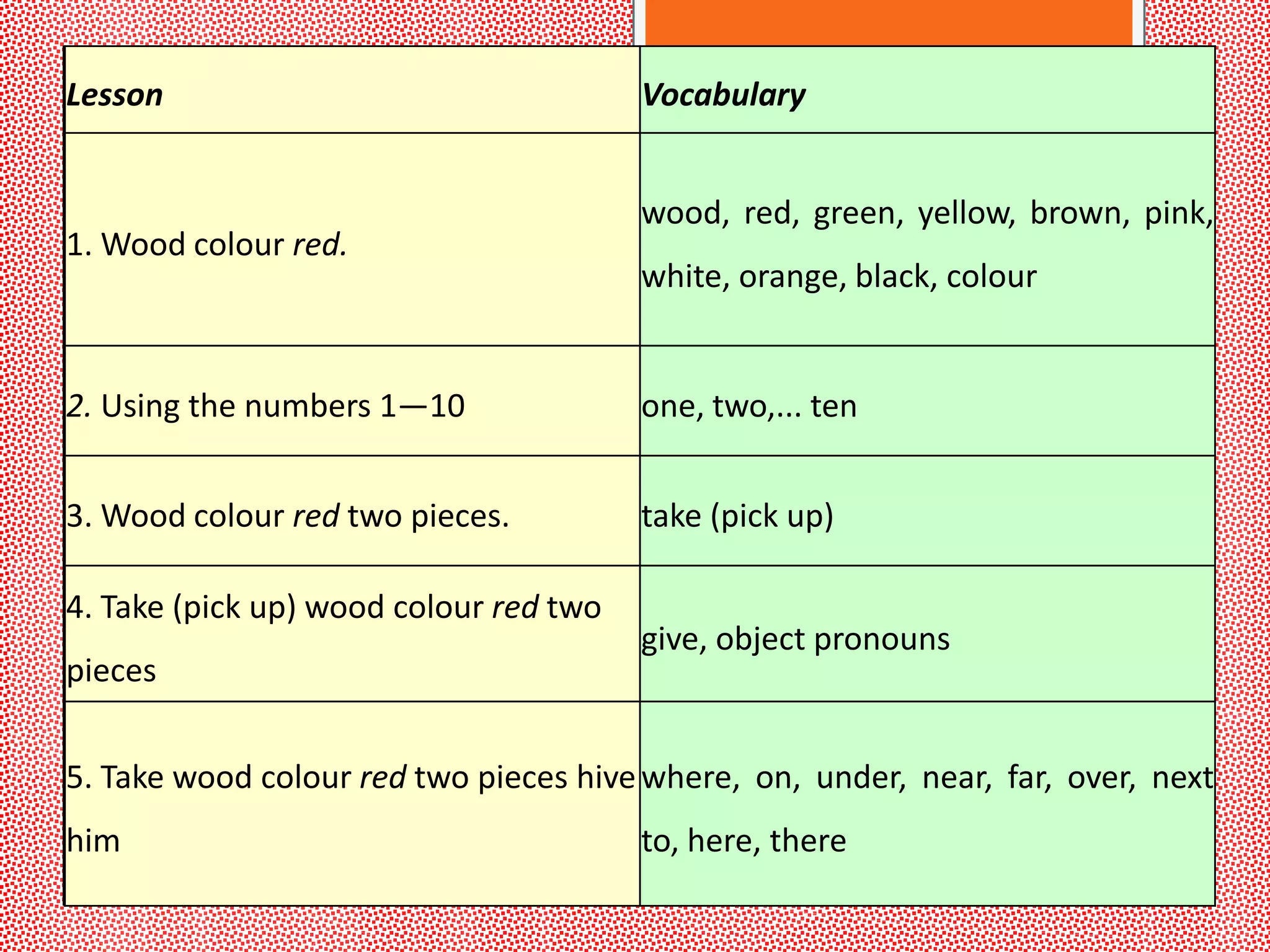 The silent way Approach | PPTX