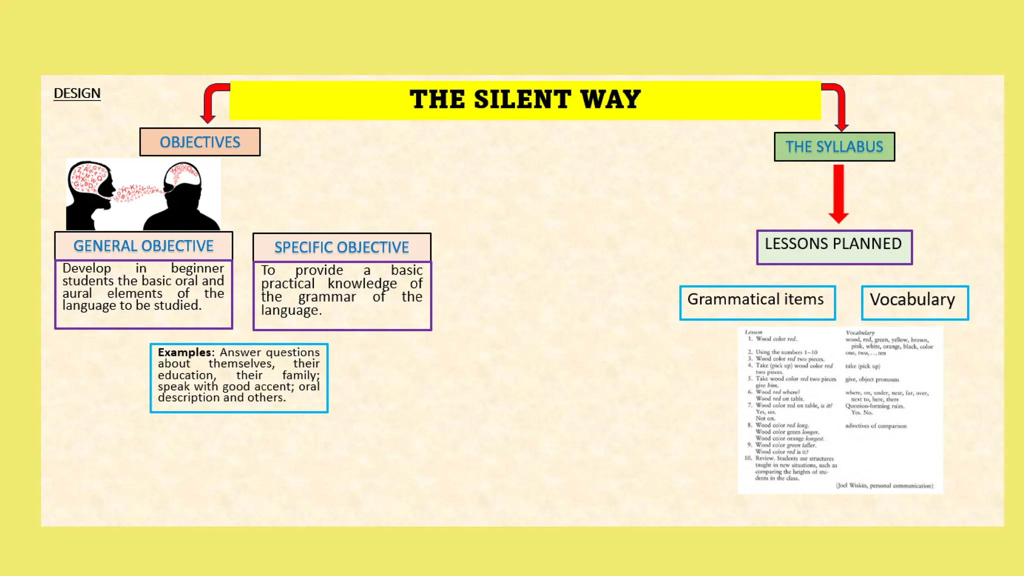 THE SILENT WAY approch as a teaching method | PPT