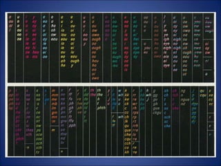 THE_SILENT_WAY_METHOD.ppt