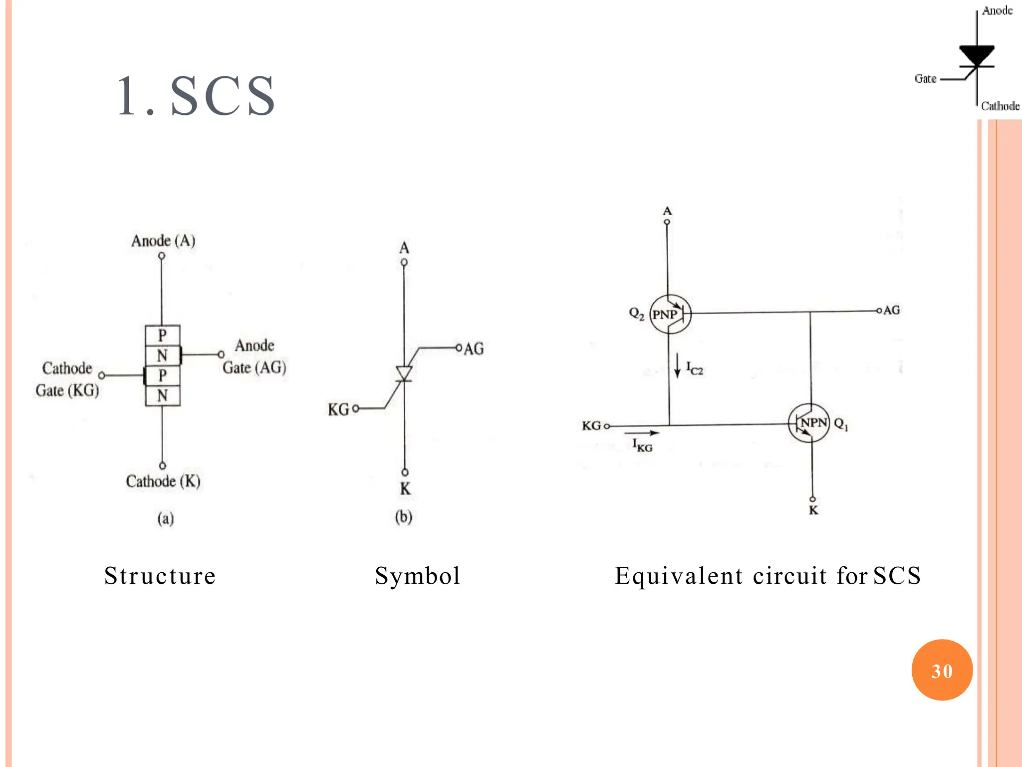 the silicon controled rectifier with diagram.pptx