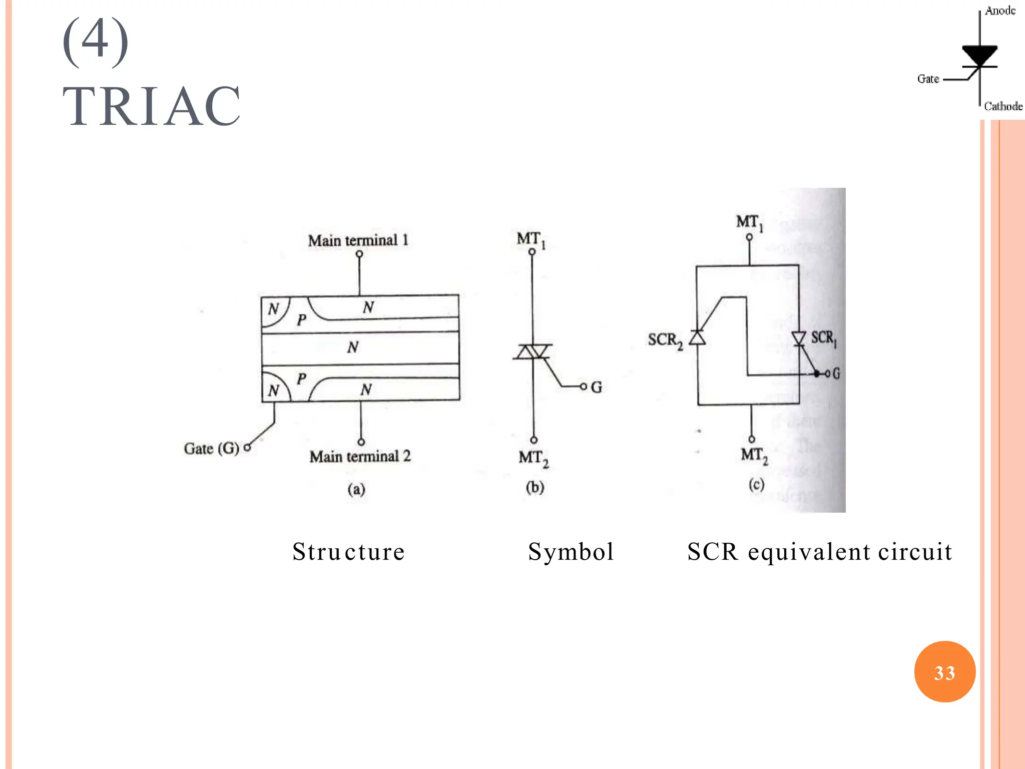 the silicon controled rectifier with diagram.pptx