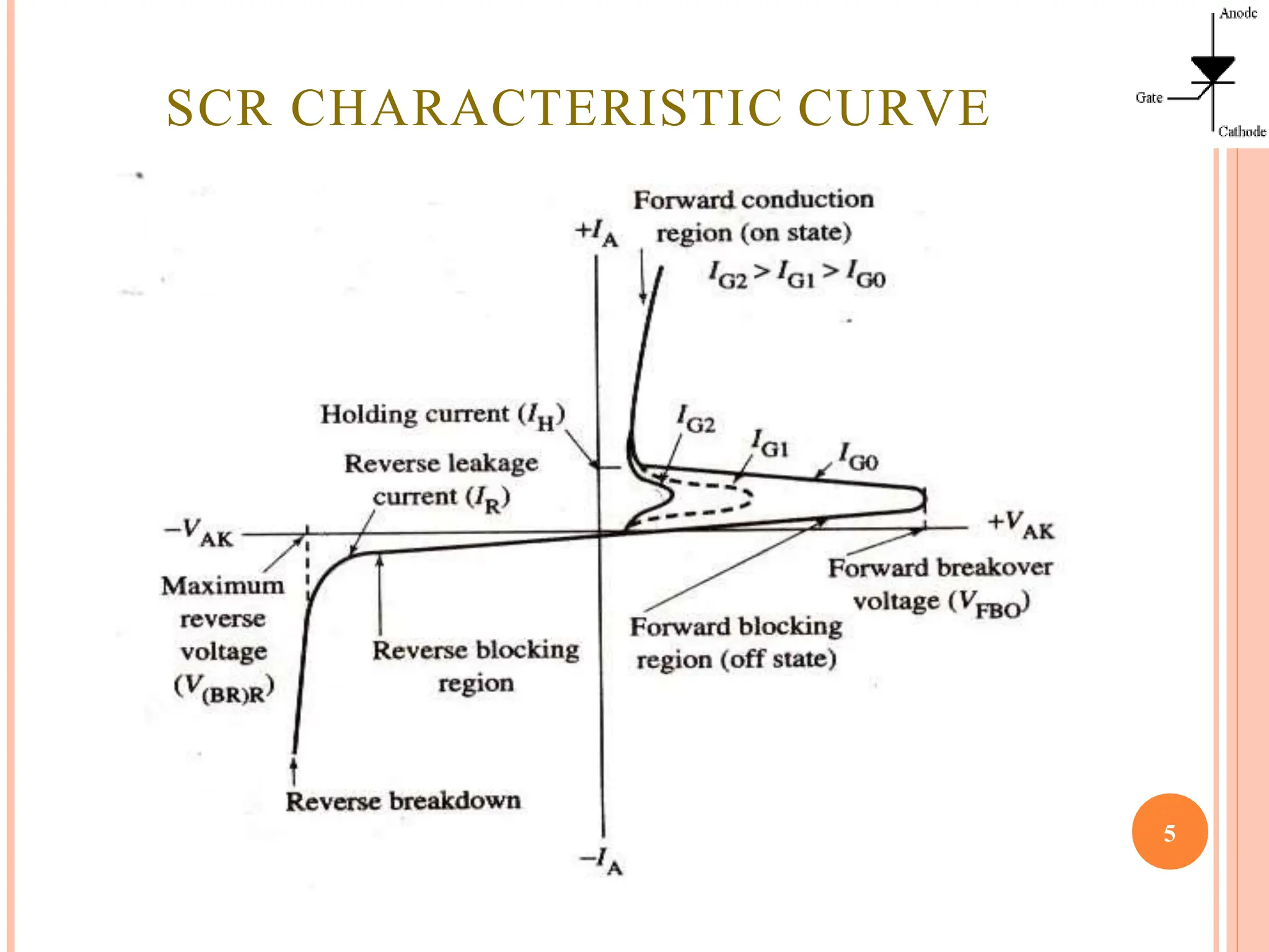 the silicon controled rectifier with diagram.pptx