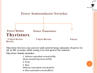 the silicon controled rectifier with diagram.pptx