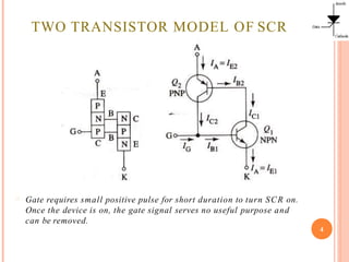 the silicon controled rectifier with diagram.pptx