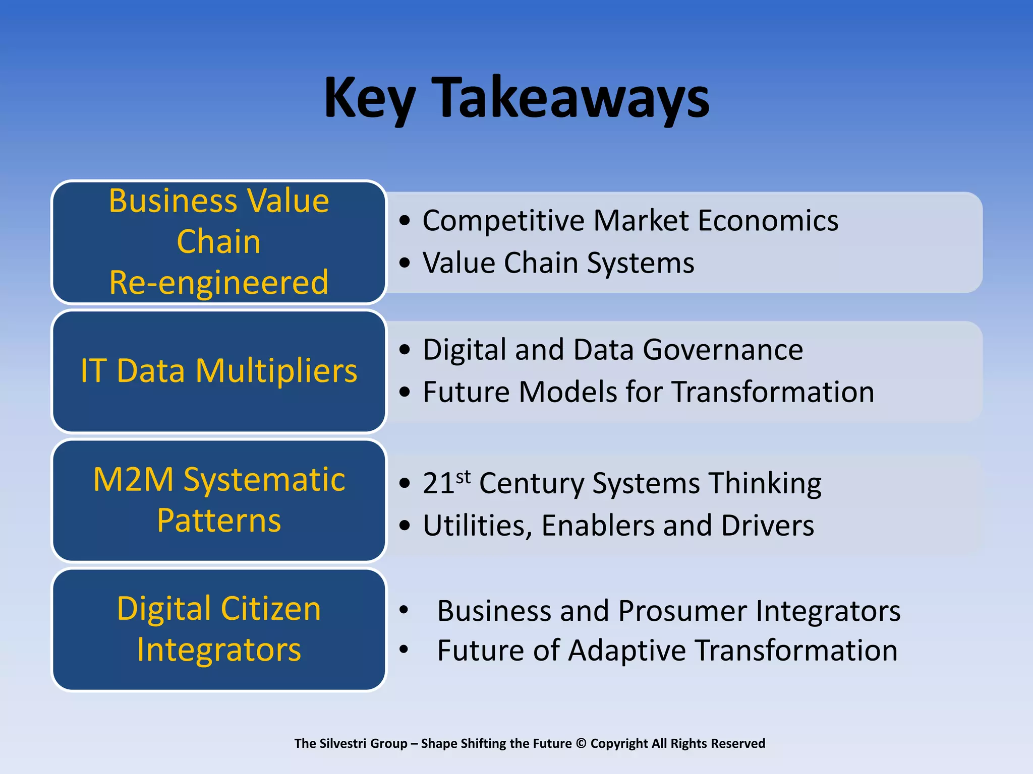 21st Century Digital Transformation | PDF