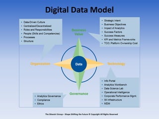 21st Century Digital Transformation | PDF