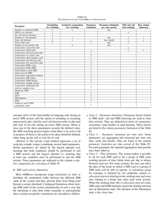 The_SIMbox_fraud_survey.pdf
