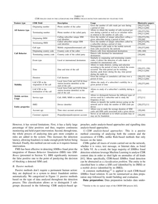 The_SIMbox_fraud_survey.pdf