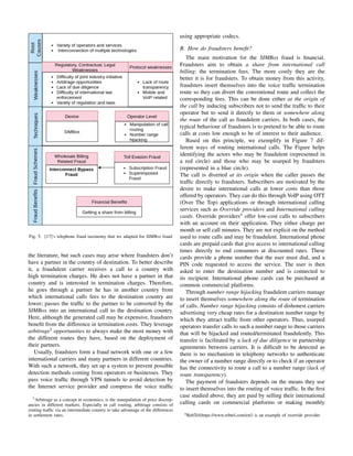 The_SIMbox_fraud_survey.pdf