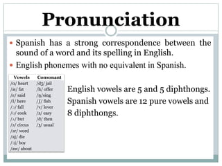 The similarities and differences between spanish and english | PPTX