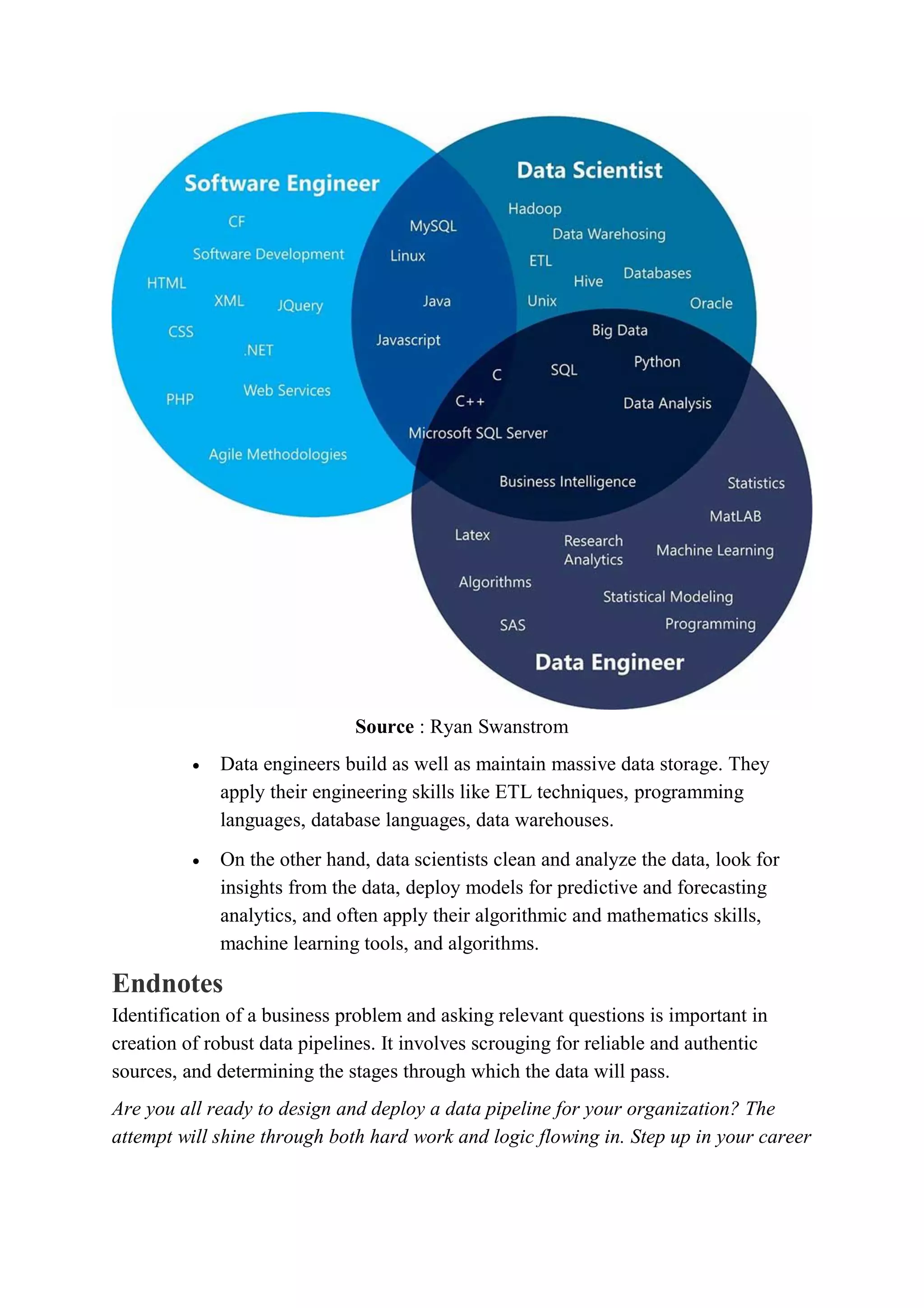 The Simple 5-Step Process for Creating a Winning Data Pipeline.pdf
