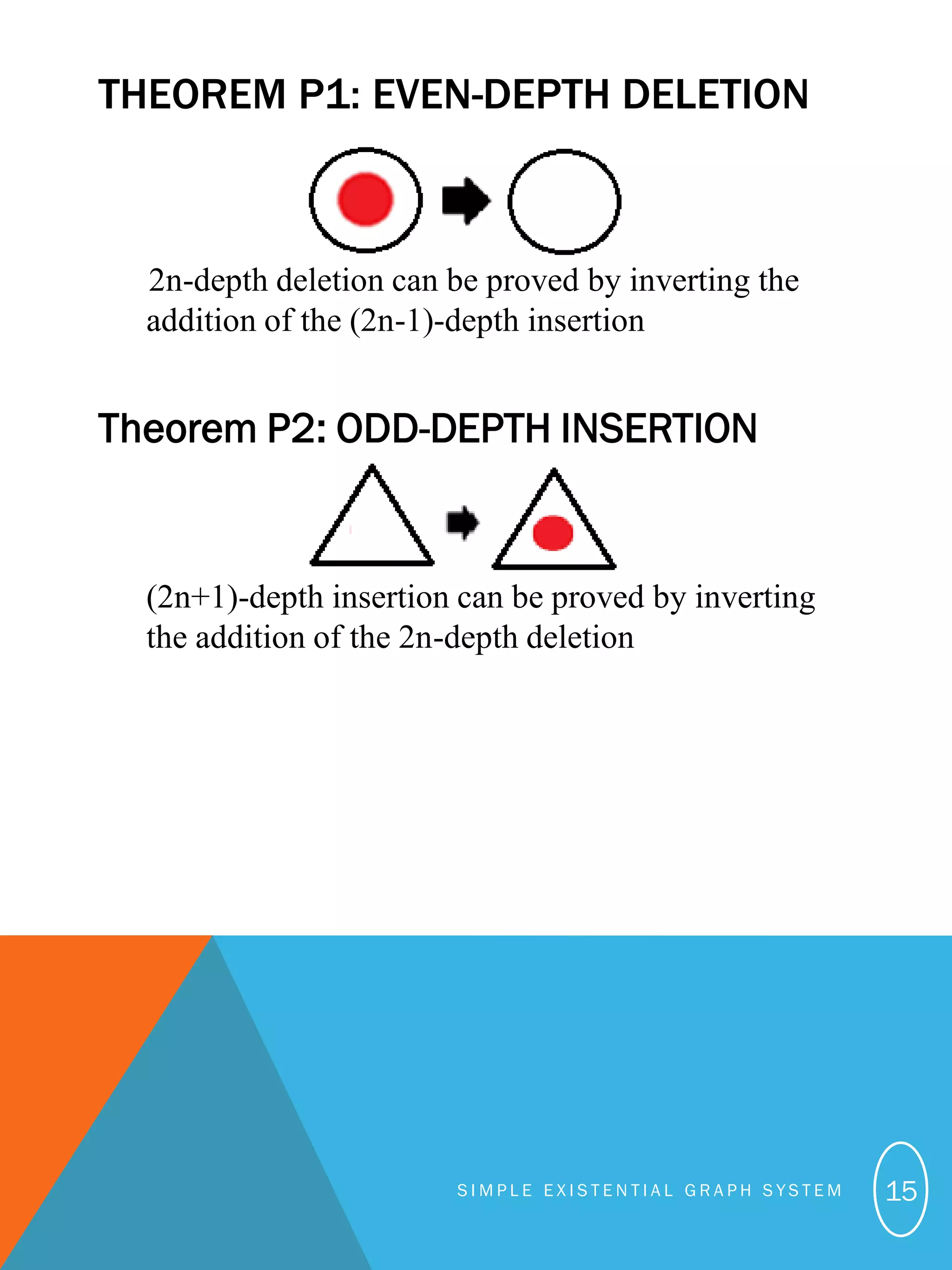 The simple existential graph system | PDF