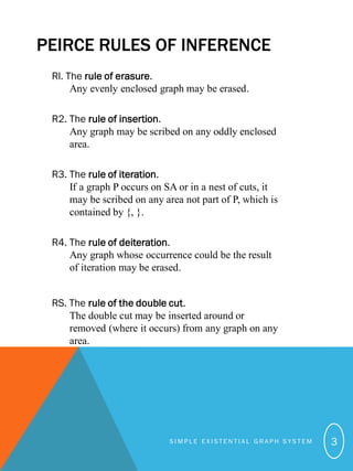 The simple existential graph system | PDF