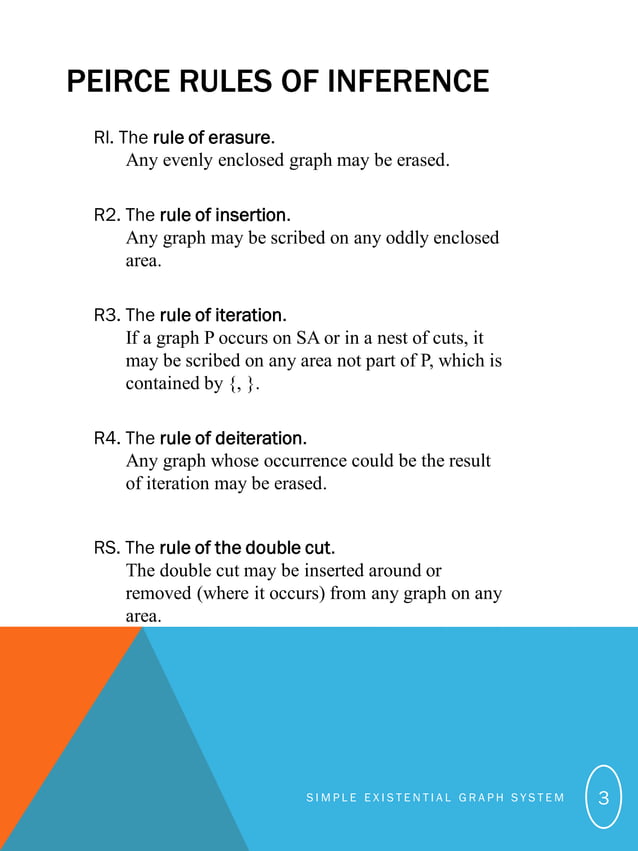 The simple existential graph system | PDF | Physics | Science
