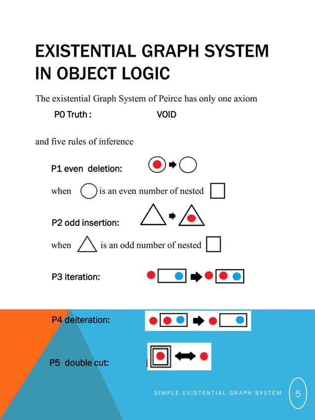 The simple existential graph system | PDF | Physics | Science