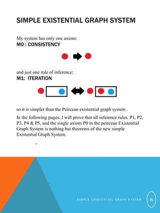 The simple existential graph system | PDF