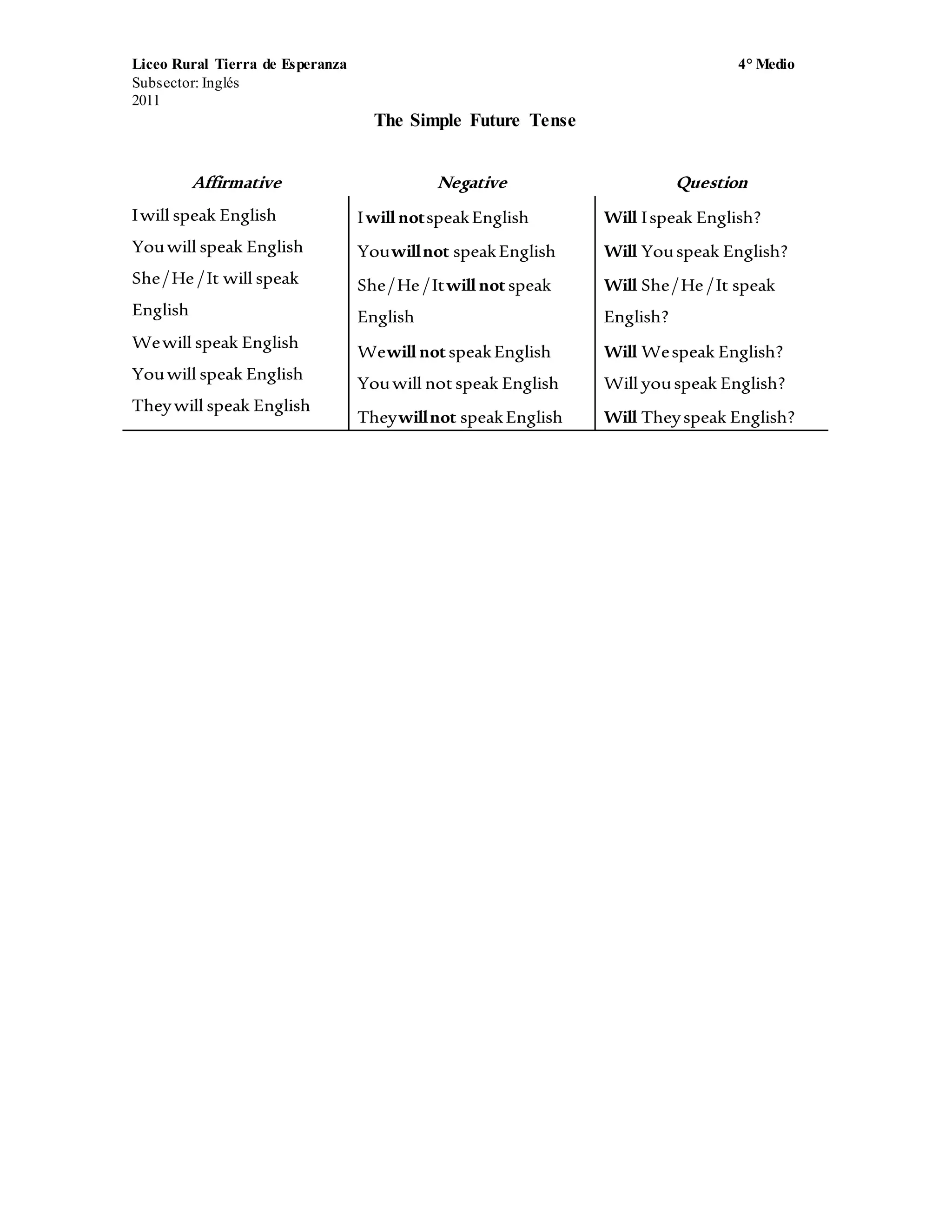The simple future tense | DOCX