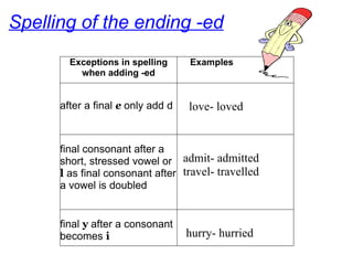 The simple past | PPT