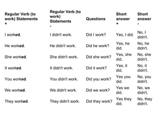 The simple past tense | PPT