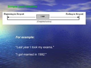 The simple past tense | PPT