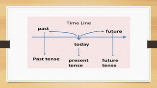 The simple past tense.pptx