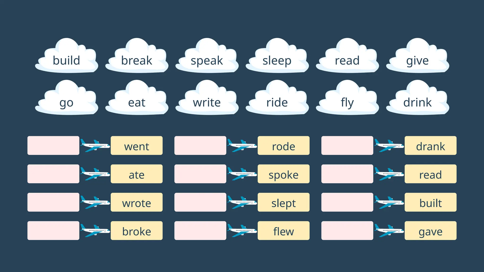 The Simple Past Tense Irregular Verbs English Grammar Presentation in ...