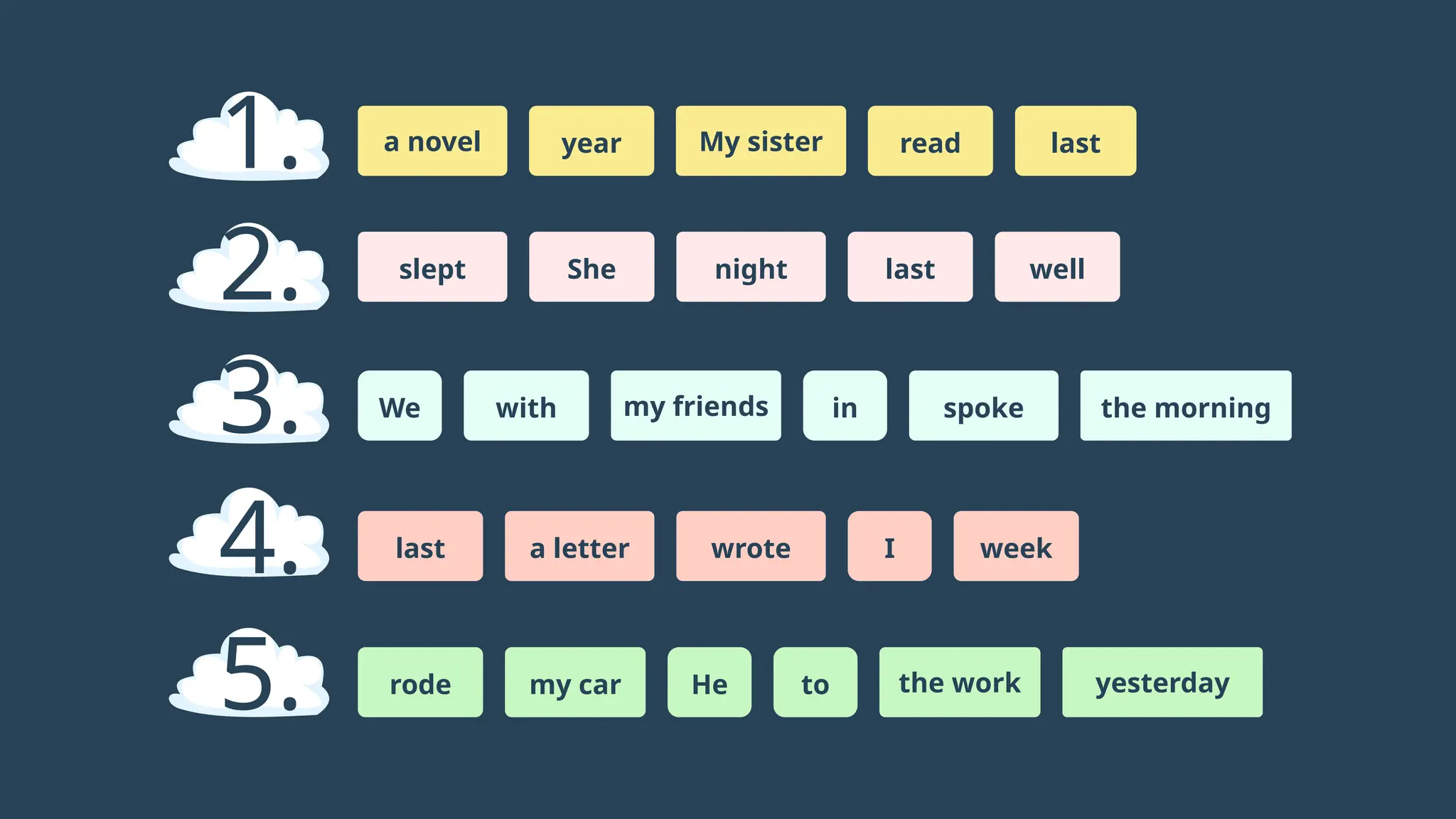The Simple Past Tense Irregular Verbs English Grammar Presentation in ...