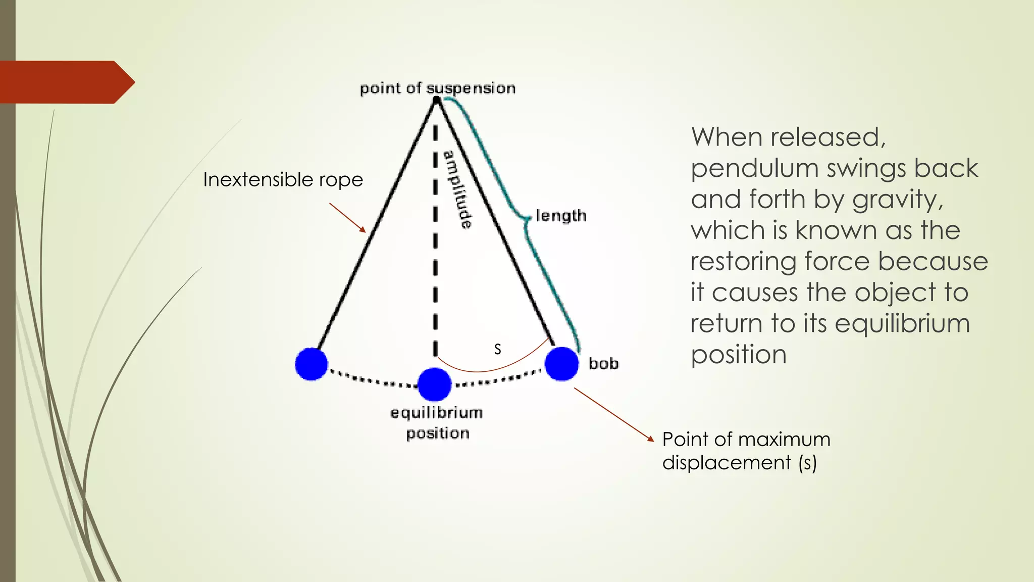 The simple pendulum | PPTX