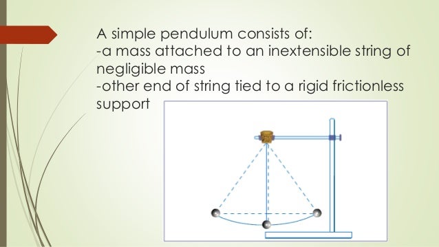 The simple pendulum