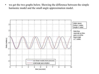 The simple pendulum (using O.D.E) | PPT