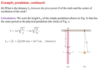 The simple pendulum (using O.D.E) | PPT