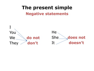 The simple present | PPTX