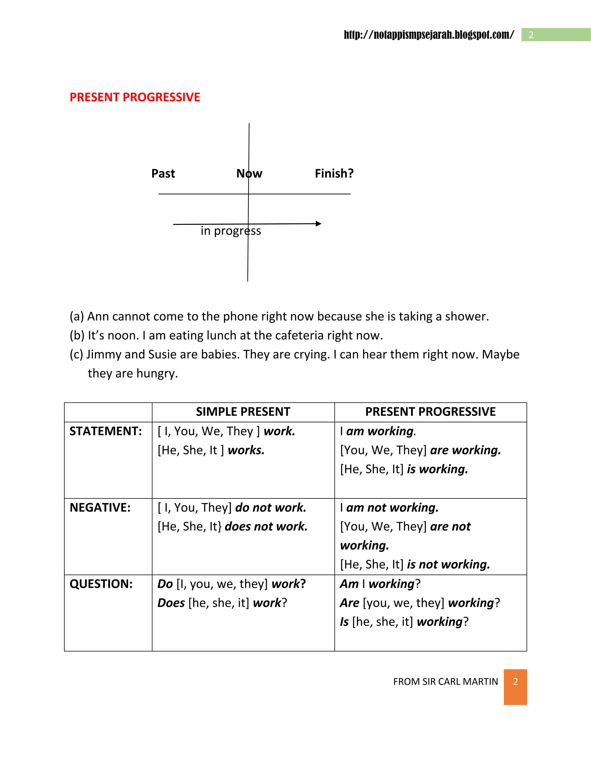 The simple present and the present progressive | PDF