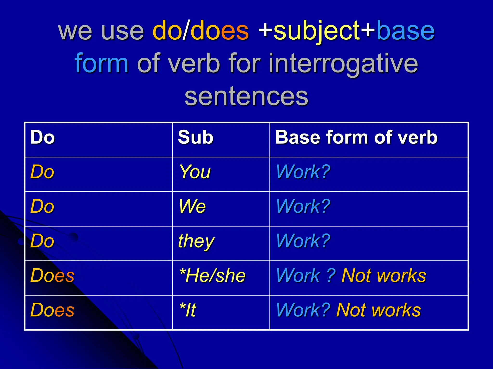 THE_SIMPLE_PRESENT_TENSE_1_1.pptx