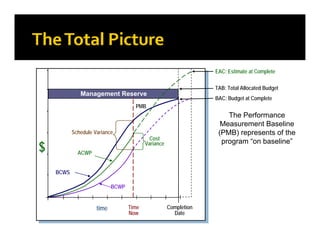 The simple problem of schedule performance indices | PDF