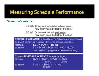 The simple problem of schedule performance indices | PPT