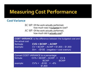 The simple problem of schedule performance indices | PPT
