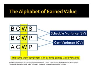 The simple problem of schedule performance indices | PPT