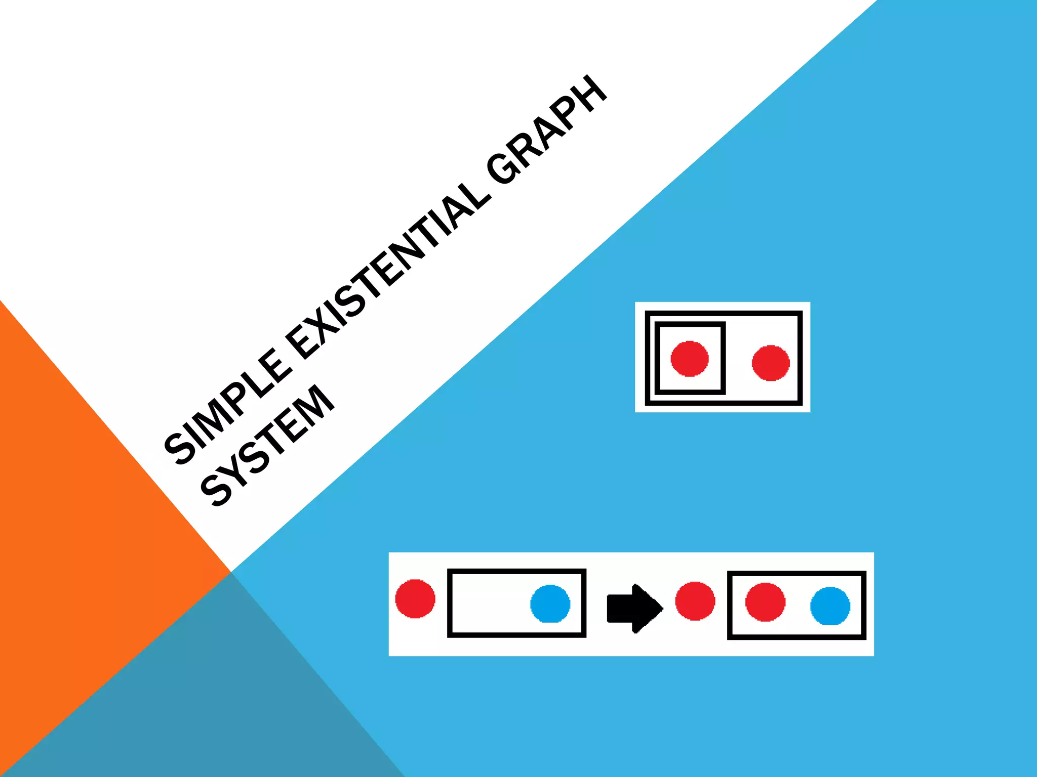 The simplest existential graph system | PPT
