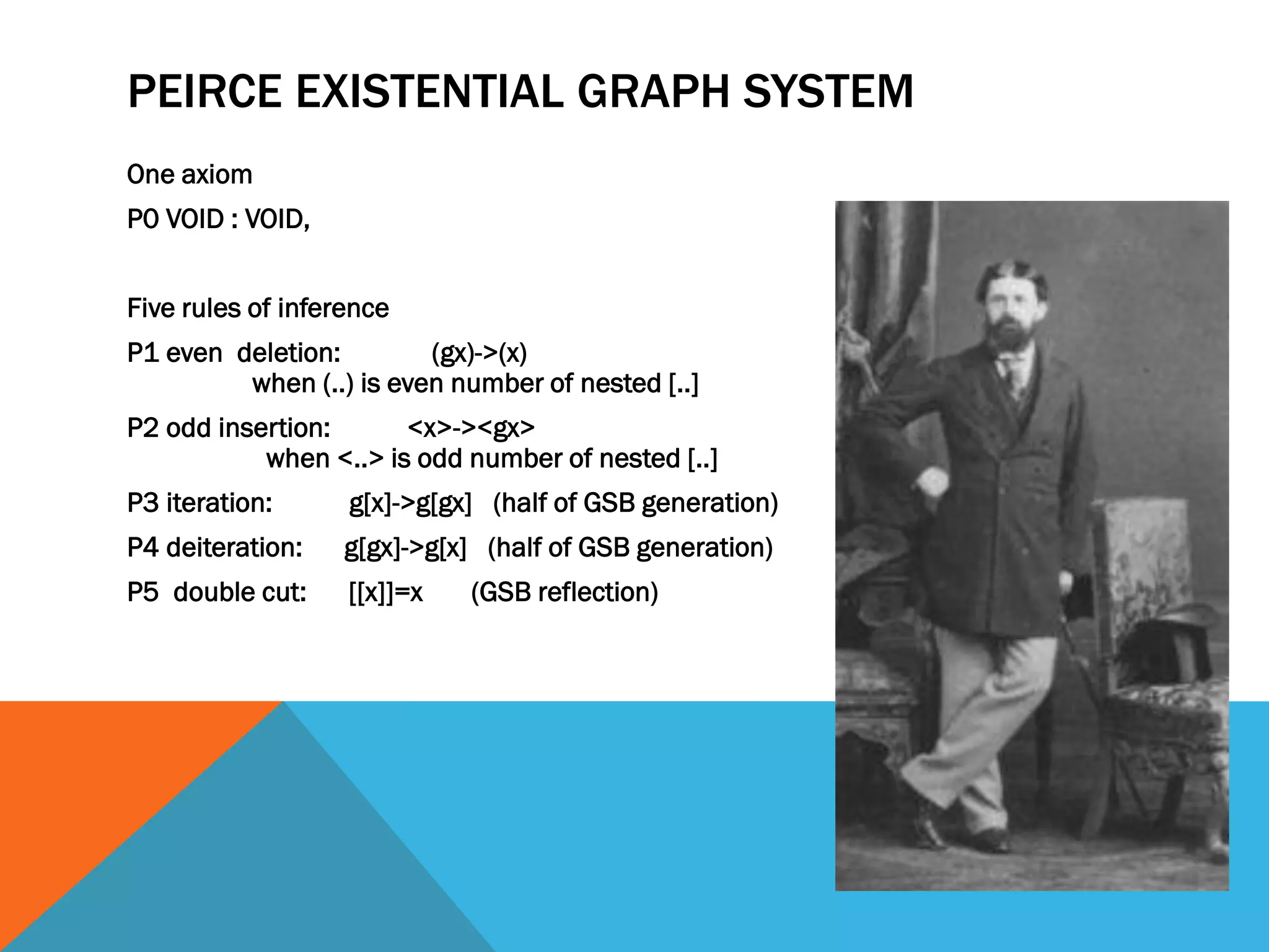 The simplest existential graph system | PPT