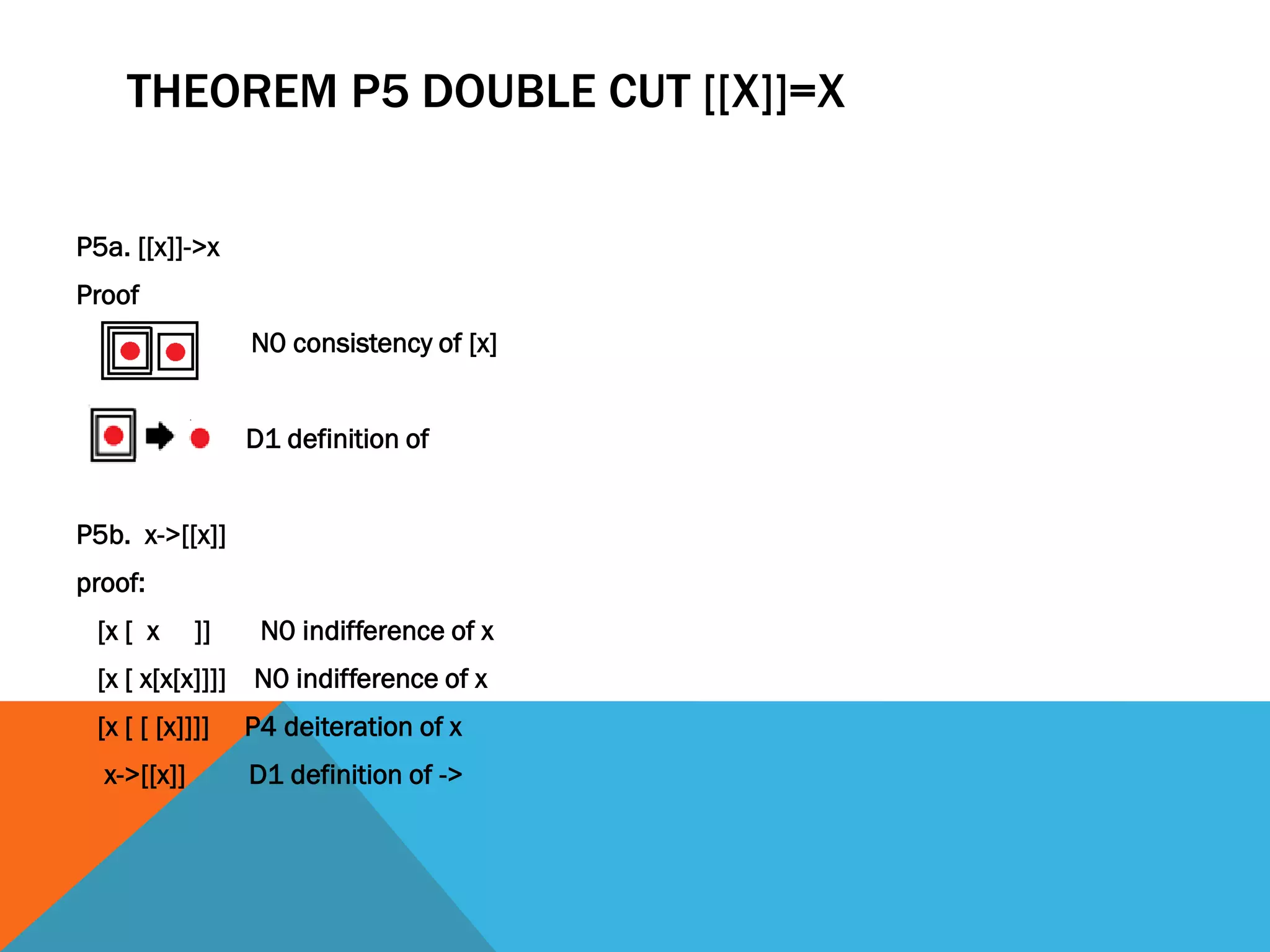 The simplest existential graph system | PPT