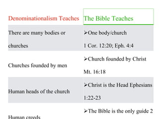 The Simplicity of the Gospel | PPTX